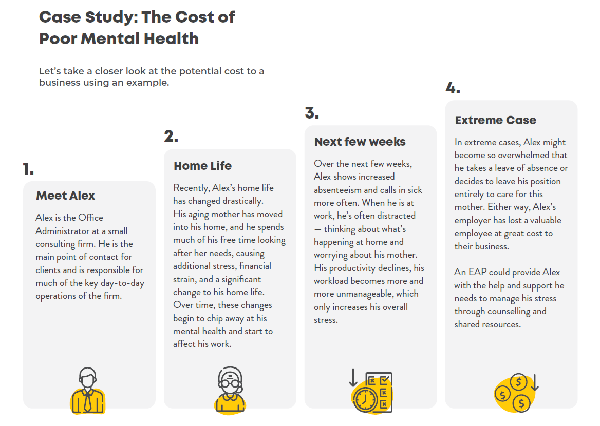 5 Practical Tips for Managing Employee Mental Health
