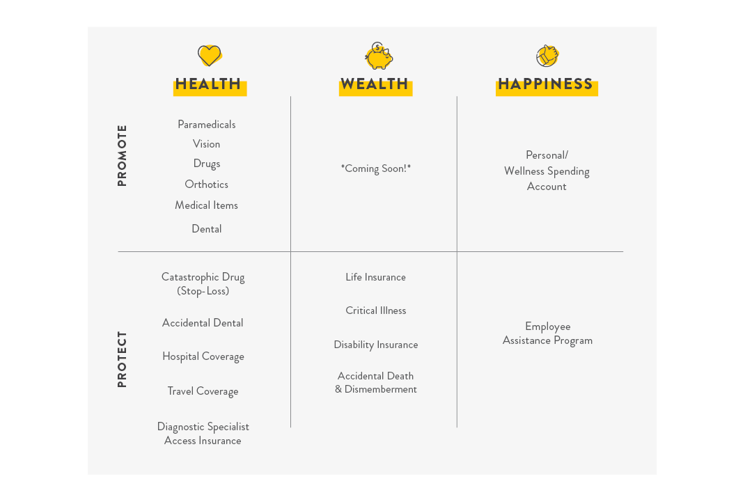 Our Evolving Story: Delivering Employee Benefits by Design