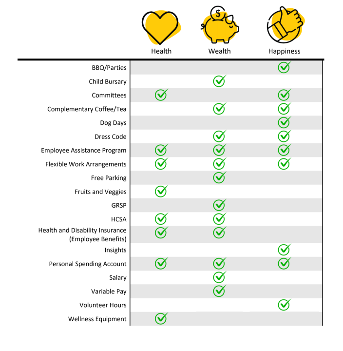 How To Create A Total Compensation Statement And Why You Should 