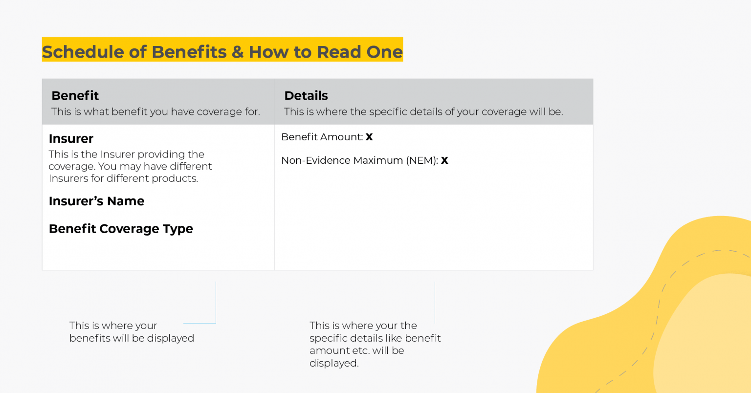 How to Read and Understand Your Schedule of Benefits