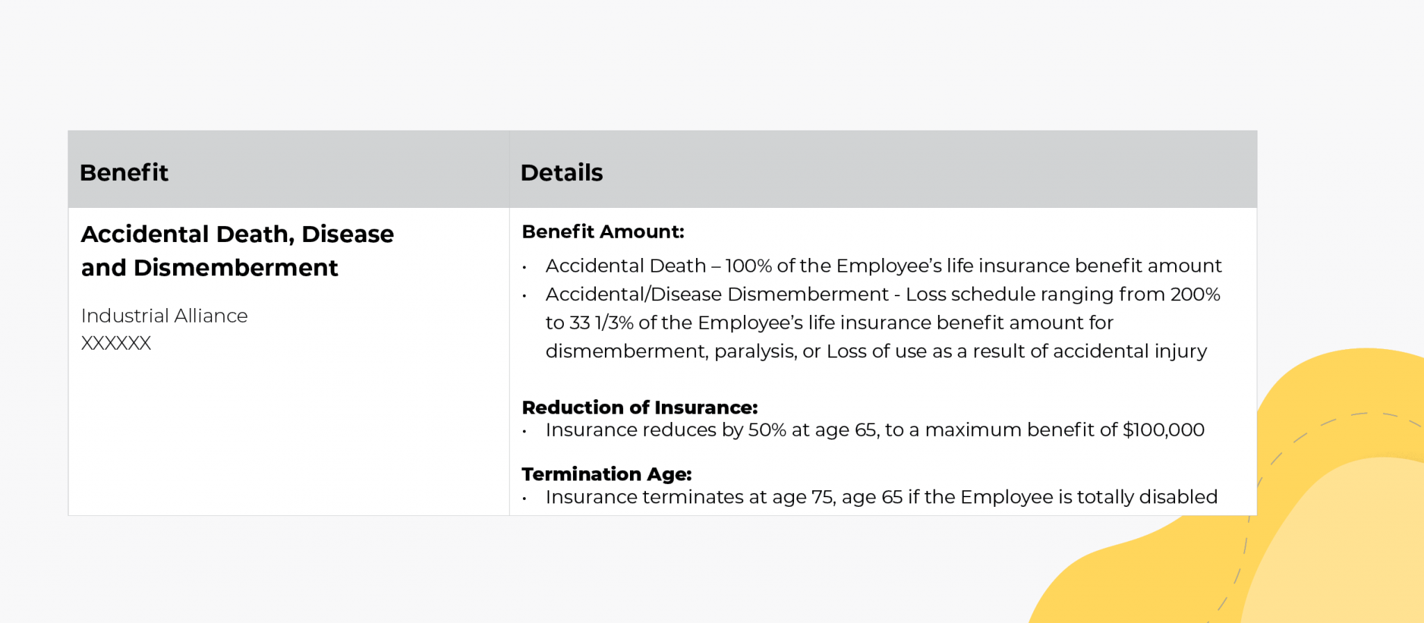 How to Read and Understand Your Schedule of Benefits