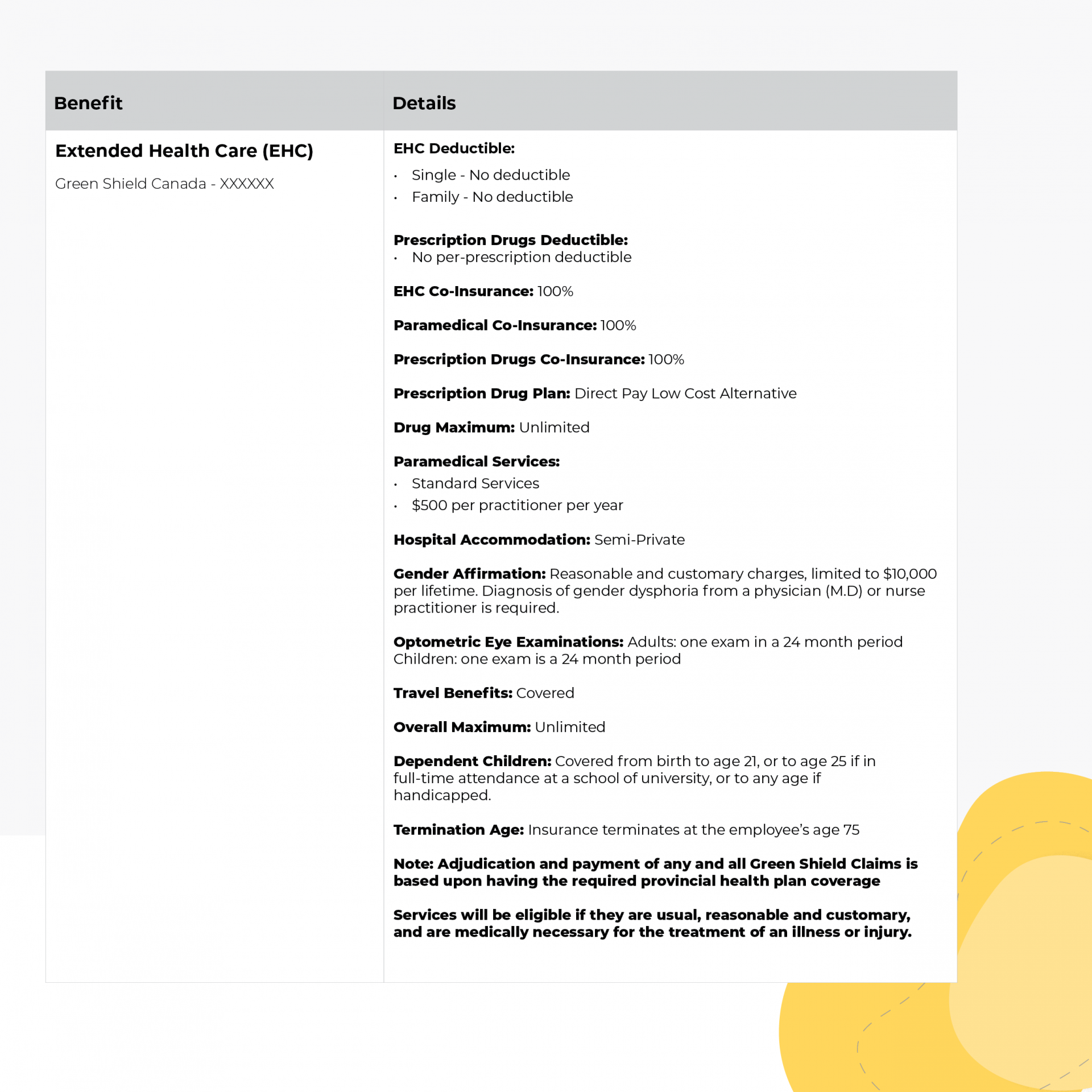 How to Read and Understand Your Schedule of Benefits