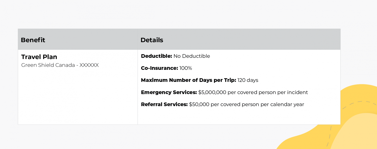 How to Read and Understand Your Schedule of Benefits